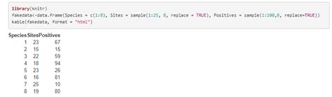 R Knitrkable Outputs Code Instead Of A Pretty Table Stack Overflow