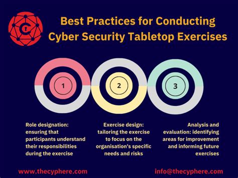 Cyber Security Tabletop Exercise Examples To Strengthen Your Defenses