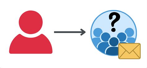 Manage Send As Permissions Using Powershell O365info