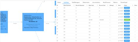 Beam Flink No Parallelism When Using Sdfboundedsourcereader Stack Overflow