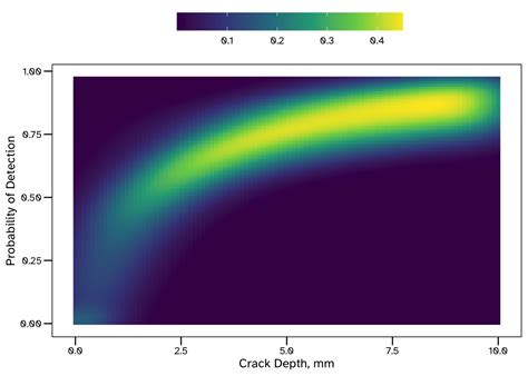 All Your Bayes Bayesian Logistic Regression With Stan