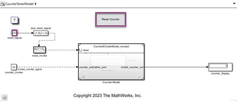Model Reset Generated C C Entry Point Function That Contains Reset Code For A Simulink Model