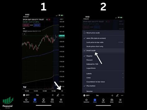 how to invert your chart on tradingview