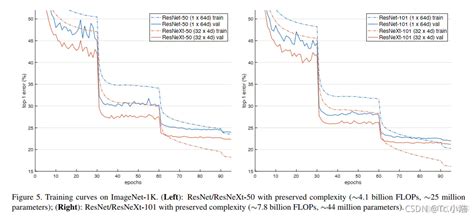 Resnet50 网络结构详解 Resnet网络结构的理解mob64ca13ff9303的技术博客51cto博客