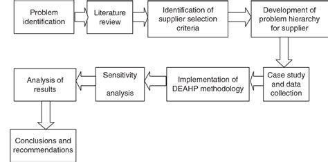 figure 1 from an application of hybrid data envelopment analytical