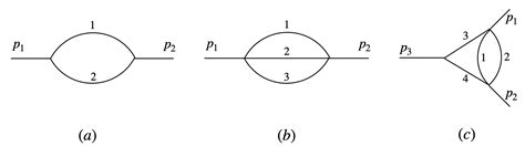 euler stratifications of hypersurface families — mathrepo 2025 09 18