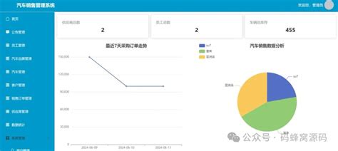 【含开题报告文档ppt源码】基于springboot的汽车销售管理系统的设计与实现 Csdn博客