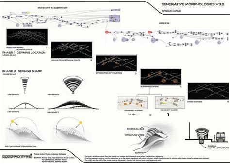 Pin By Paul Streicher On Grasshopper Grasshopper Rhino Architecture