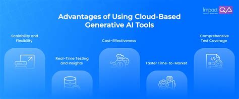 Why Cloud Based Generative Ai Tools Are The Future Of Load And