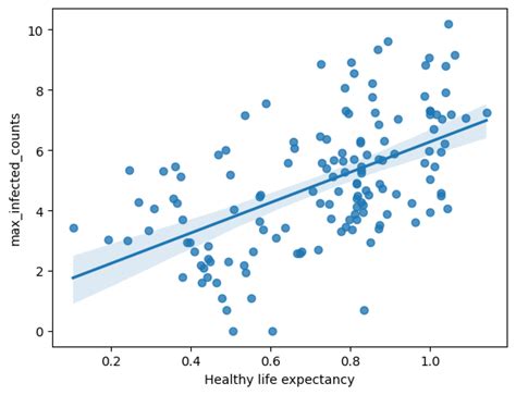 Github Exrohanios Covid Analysis Using Python This Project Is Made By Python Jupiter