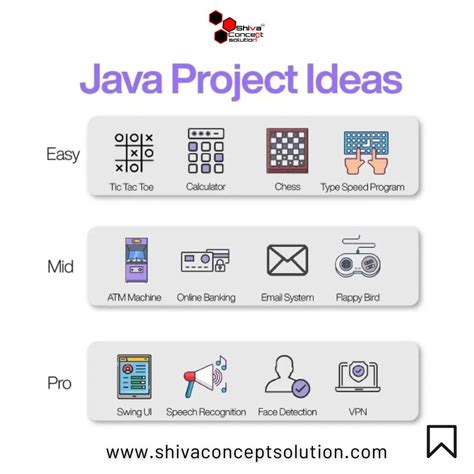 Shiva Concept Solution On Linkedin Javaprojects Salarytalk