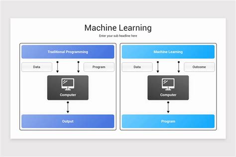 Machine Learning Powerpoint Template Nulivo Market