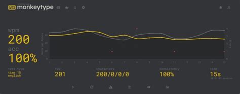 Sree Charan On Linkedin Typingmilestone Keyboardskills Productivity Personaldevelopment