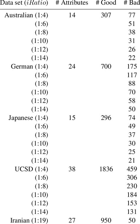 Some Characteristics Of The Data Sets Used In The Experiments Download Table