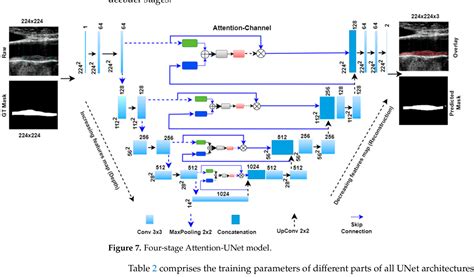 Figure 7 From Attention Based Unet Deep Learning Model For Plaque