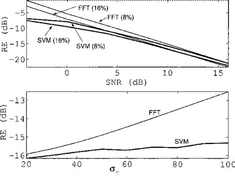 figure 3 from a robust support vector algorithm for nonparametric