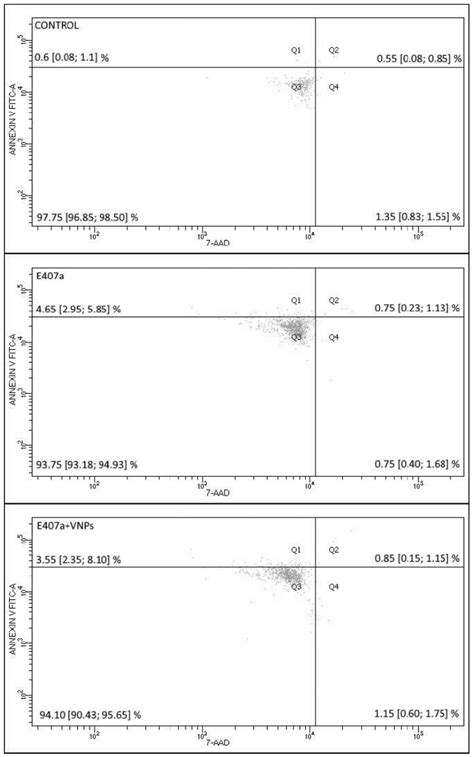 Representative Profiles Of Annexin V Fitc 7 Aminoactinomycin D 7 Aad
