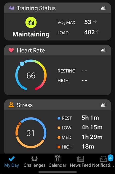 Resting Heart Rate Data Is Missing Garmin Connect Web Mobile Apps And Web Garmin Forums