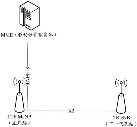 一种信令交互方法基站及装置与流程