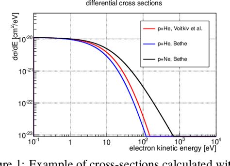 Figure 1 From Investigation Of The Effect Of Beam Space Charge On