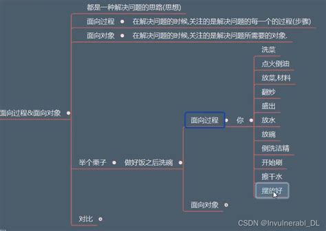 Python面向对象学习小记——面向过程vs面向对象 Csdn博客