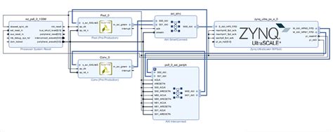 How To Configure The IP Of Zynq UltraScale MPSoc When The Project Is Migrated From PYNQ Z To