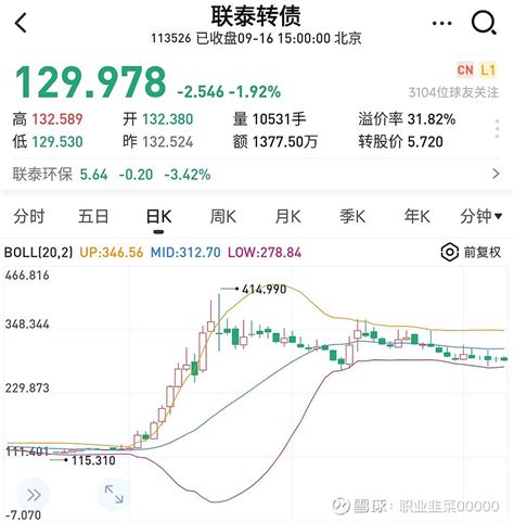 北交所参与个人感想 首先，这两个图形对比一下有没有感觉特别的熟悉，可能是我想多了，但是任何时候只要市场出现了两倍票，三倍票，一定会点燃同属性