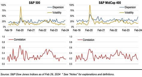Dispersion Correlation Volatility And The Stock Bubble Spotgamma™