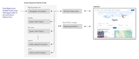 Victor Dibia Phd On Linkedin Wwdc
