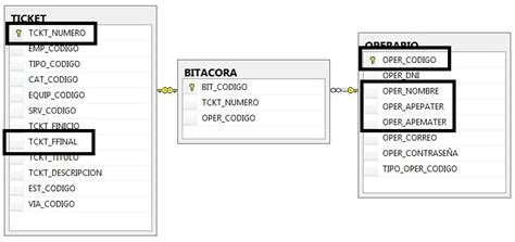 Error al convertir el tipo de datos nvarchar a date SQL Server Stack Overflow en español
