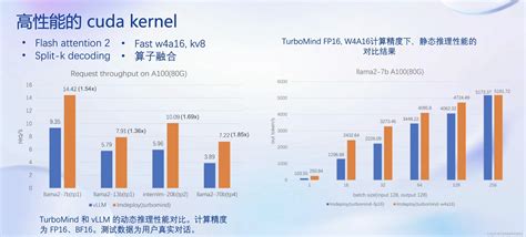 Lmdeploy 的量化和部署imdeploy Csdn博客 Lmdeploy 的量化和部署imdeploy Csdn博客