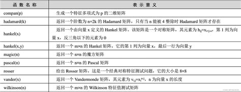 Matlab 矩阵matlab矩阵 Csdn博客 Matlab 矩阵matlab矩阵 Csdn博客