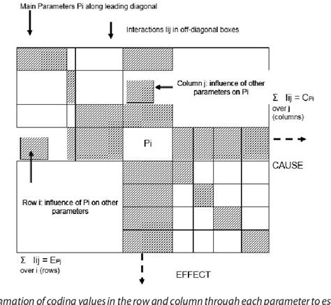 figure 1 from landslide susceptibility mapping using the rock engineering system approach and