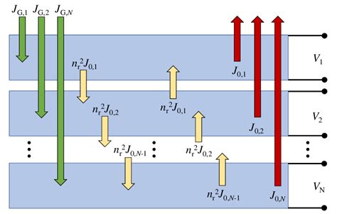 Sketch Illustrating The Various Routes Of Photon Transport To From And Download Scientific