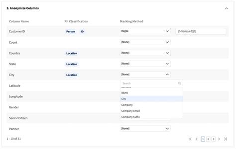 Protecting Your Organizations Data Synthetic Data Anonymization