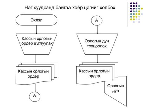 системийн загварчлал