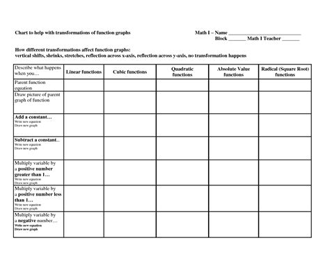 Transformations Of Quadratic Functions Worksheet E Street Light
