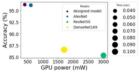 Classification Of Acoustic Influences Registered With Phase Sensitive Otdr Using Pattern