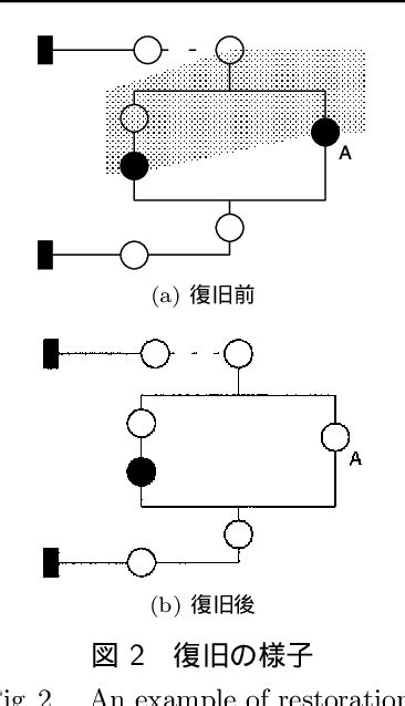 Figure 2 From A Ga Based Multi Objective Optimization For Service Restoration In Power