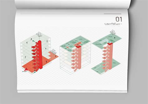 Circulation Diagram Behance