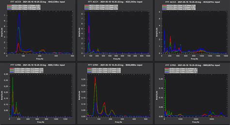 Tuning The Harmonic Notch Page 44 Copter 4 0 ArduPilot Discourse