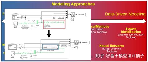 关于 simulink 虚拟车辆建模的合集 知乎