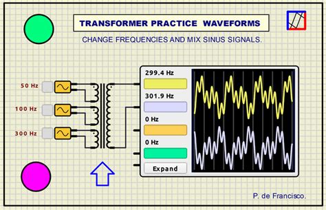 186 Transformer Waveforms