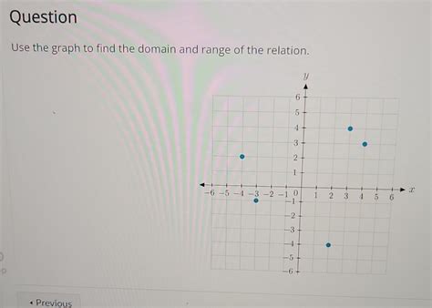 Solved Use The Graph To Find The Domain And Range Of The Chegg Com