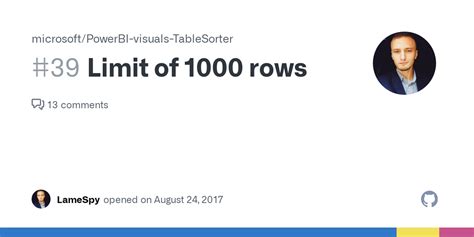Limit Of 1000 Rows · Issue 39 · Microsoftpowerbi Visuals Tablesorter