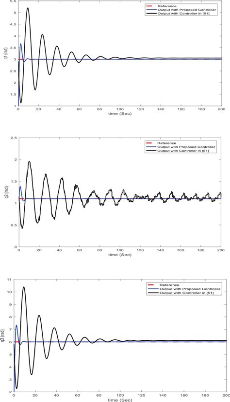 Design Of Robust Adaptive Fuzzy Control For Uncertain Bilateral Teleoperation Systems Based On