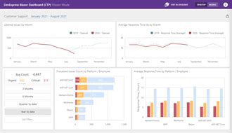 Blazor UI Components Native Controls C DevExpress