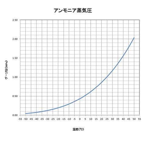 液体アンモニア 基礎化学品 北海道三井化学株式会社
