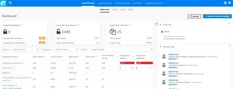 12 best code analysis tools in 2024 the cto club