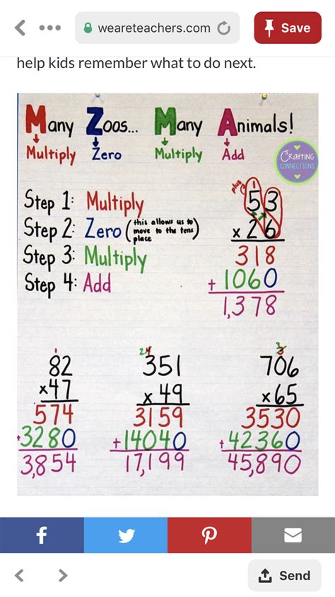 Double Digit Multiplication Anchor Chart